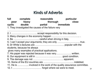 Adverbs OF MANNERS AND FREQUENCY BASICS | PPT