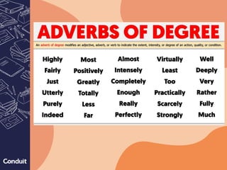 Adverbs lessons very easy to follow and learn | PDF