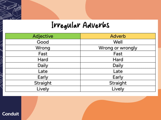 Adverbs lessons very easy to follow and learn | PPT