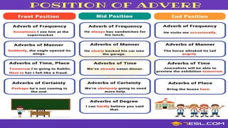 Learning English Grammar about Adverbs in Seconds | PPTX