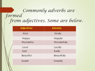 Adverb Lesson forcGrade 9so gooooooooooo | PPT