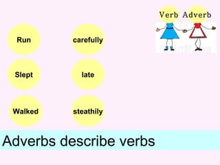 Adverbs ly | PPT
