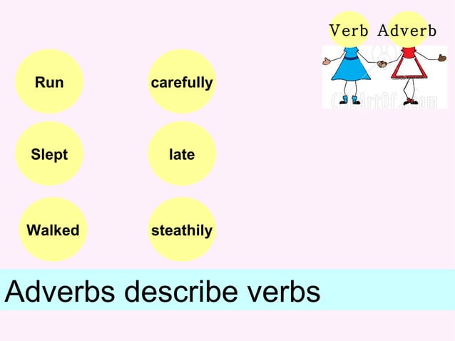 Adverbs ly | PPT