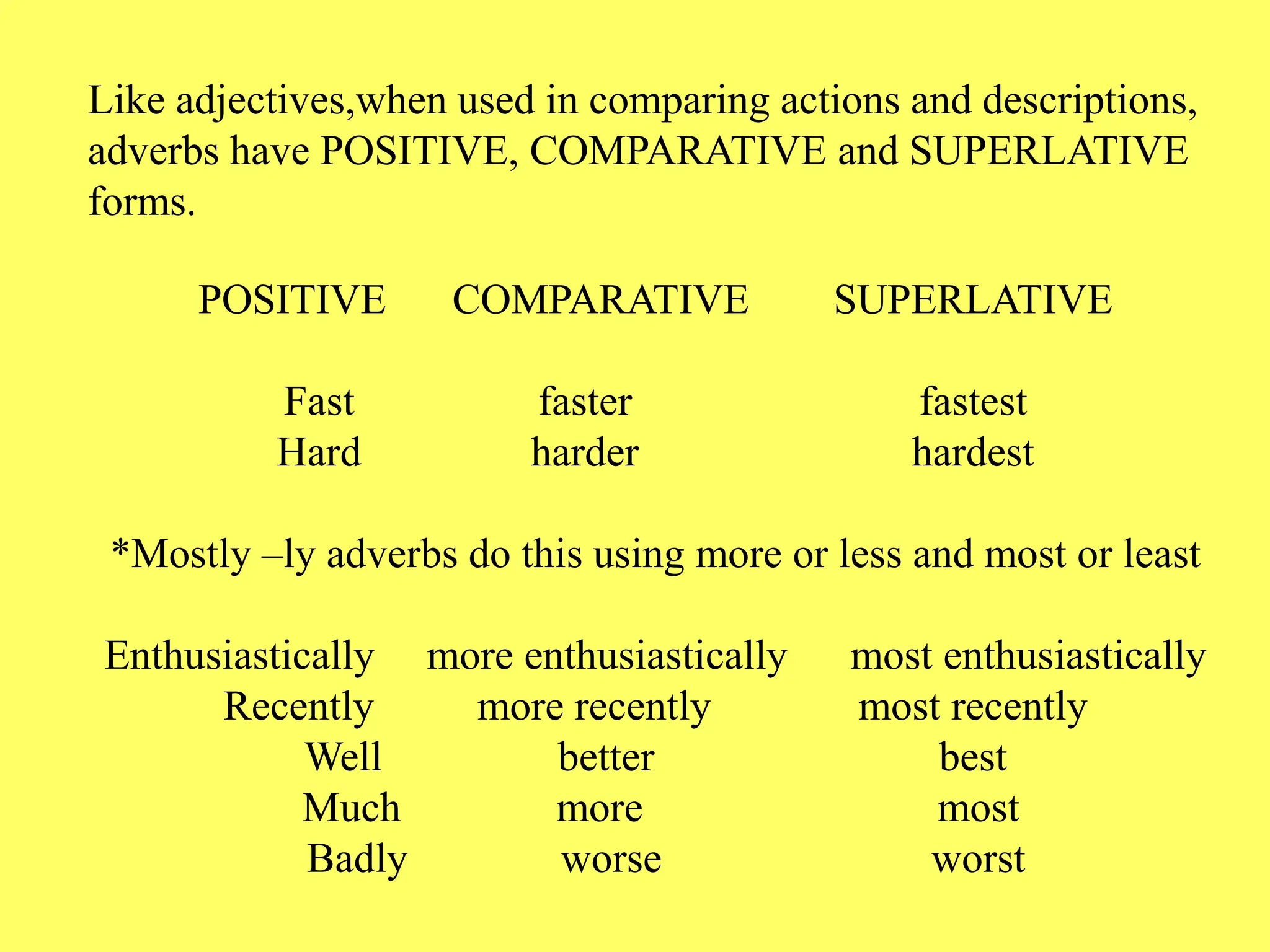 Parts of Speech - Adverbs- Powerpoint Presentation | PPT