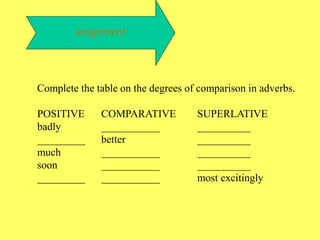 Parts of Speech - Adverbs- Powerpoint Presentation | PPT