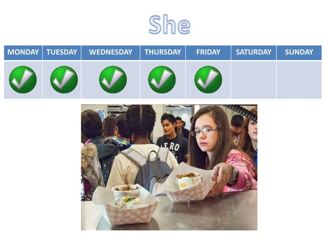 Adverbs of frequency and how to use them | PPT