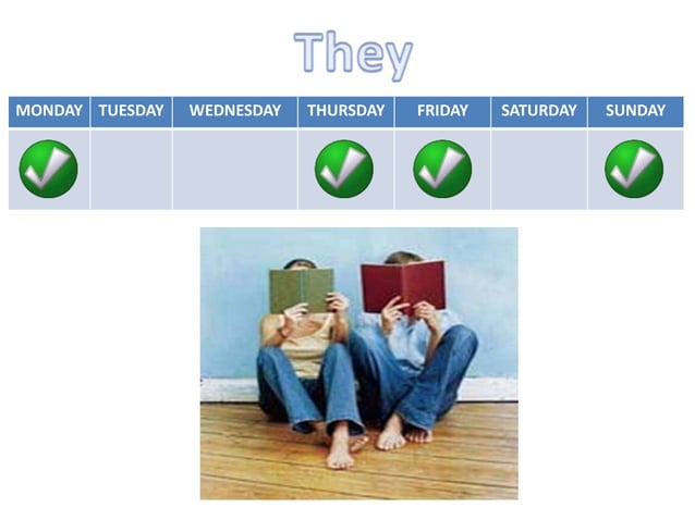 Adverbs of frequency and how to use them | PPT