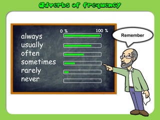 adverbs-of-frequency.powerpoint slides 1 | PPT