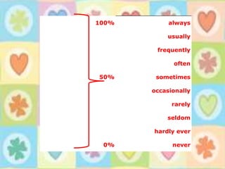 adverbs-of-frequency-activities-promoting-classroom-dynamics-group-form ...