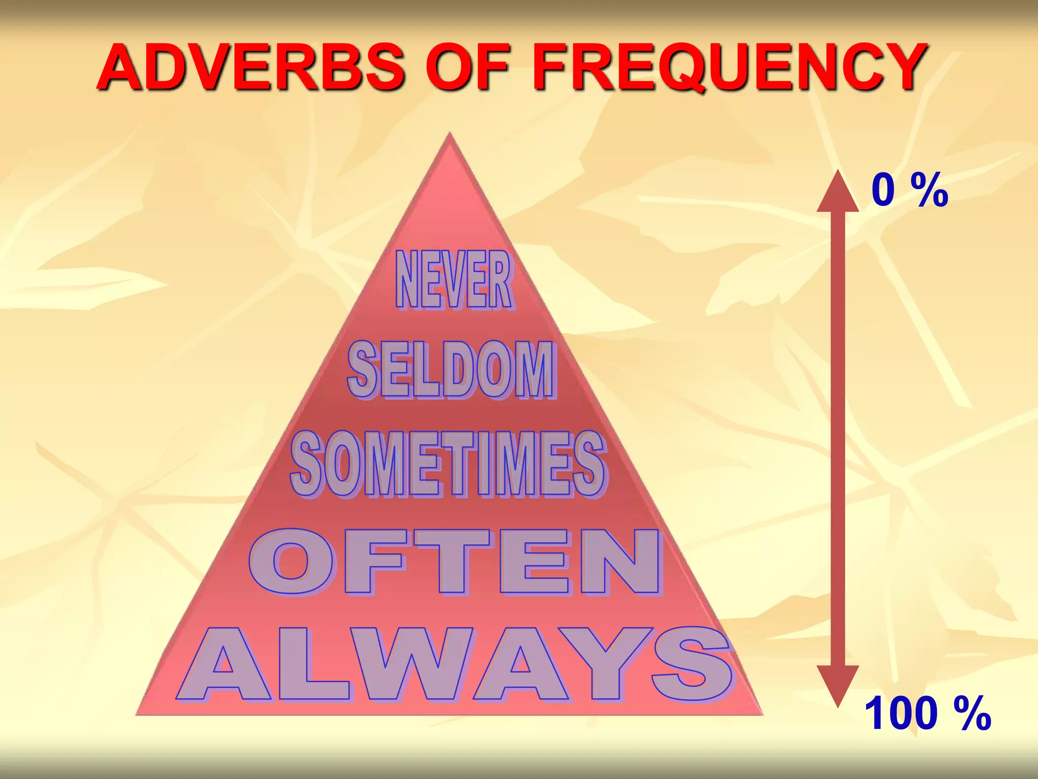 adverbs-of-frequency-fun-activities-games_26136.ppt