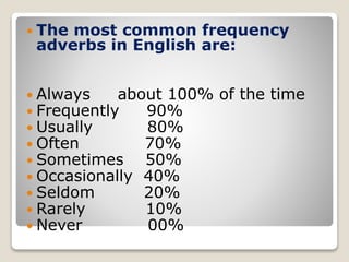 adverbs of frequency in English grammar guide | PPTX