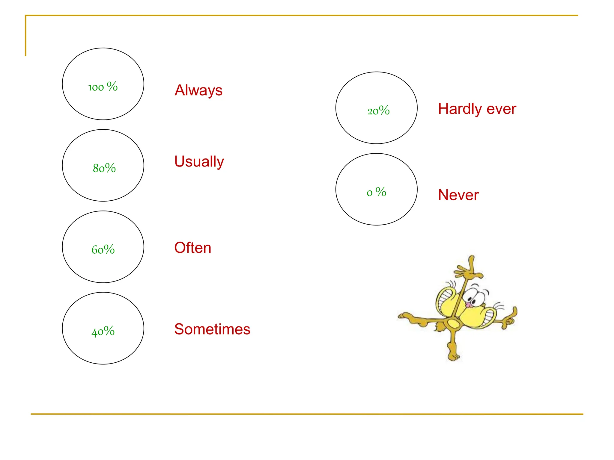 adverbs-of-frequency-grammar-guides_35734.ppt