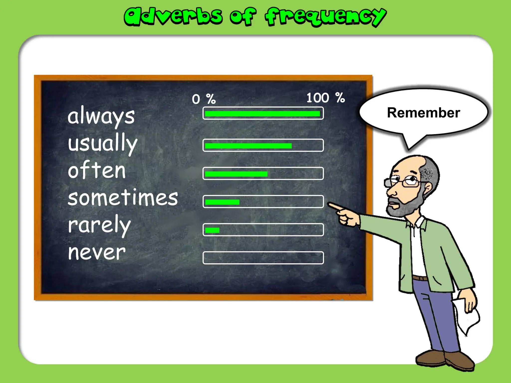 adverbs-of-frequency-ppt-flashcards-fun-activities-games_42028.ppt