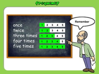 Adverbs of frequency | PPT