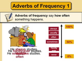 adverbs-of-frequency.ppt