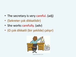 Adverbs of-manner | PPTX