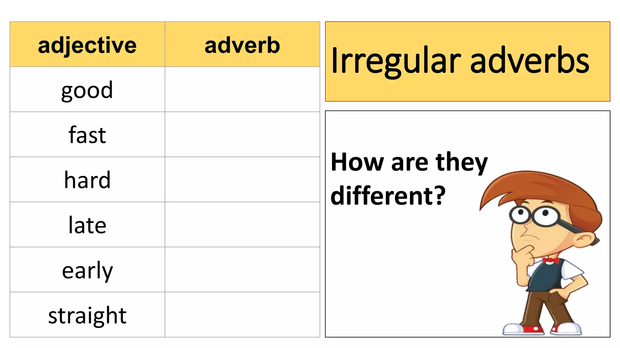 adverbs-of-manner-ppt-review-practice-classroom-posters-clt ...