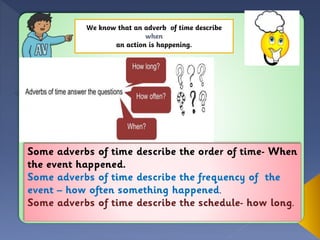 Adverbs-of-Time-PowerPoint-Friday.pptx