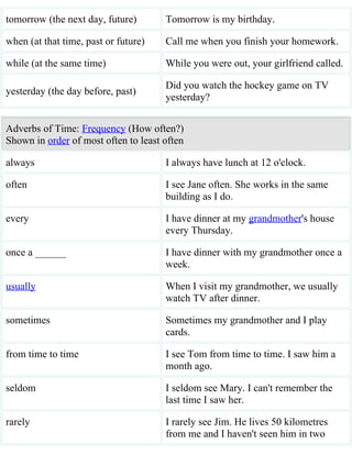 Adverbs P1 P2 | DOC