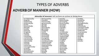 ADVERBS 09.pptx