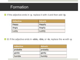 Adverbs | PPT