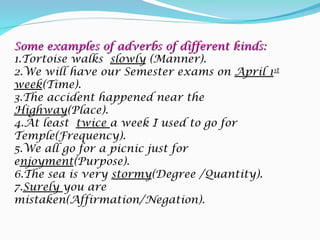 Adverbs Power Point Presentation for Elementary | PPT