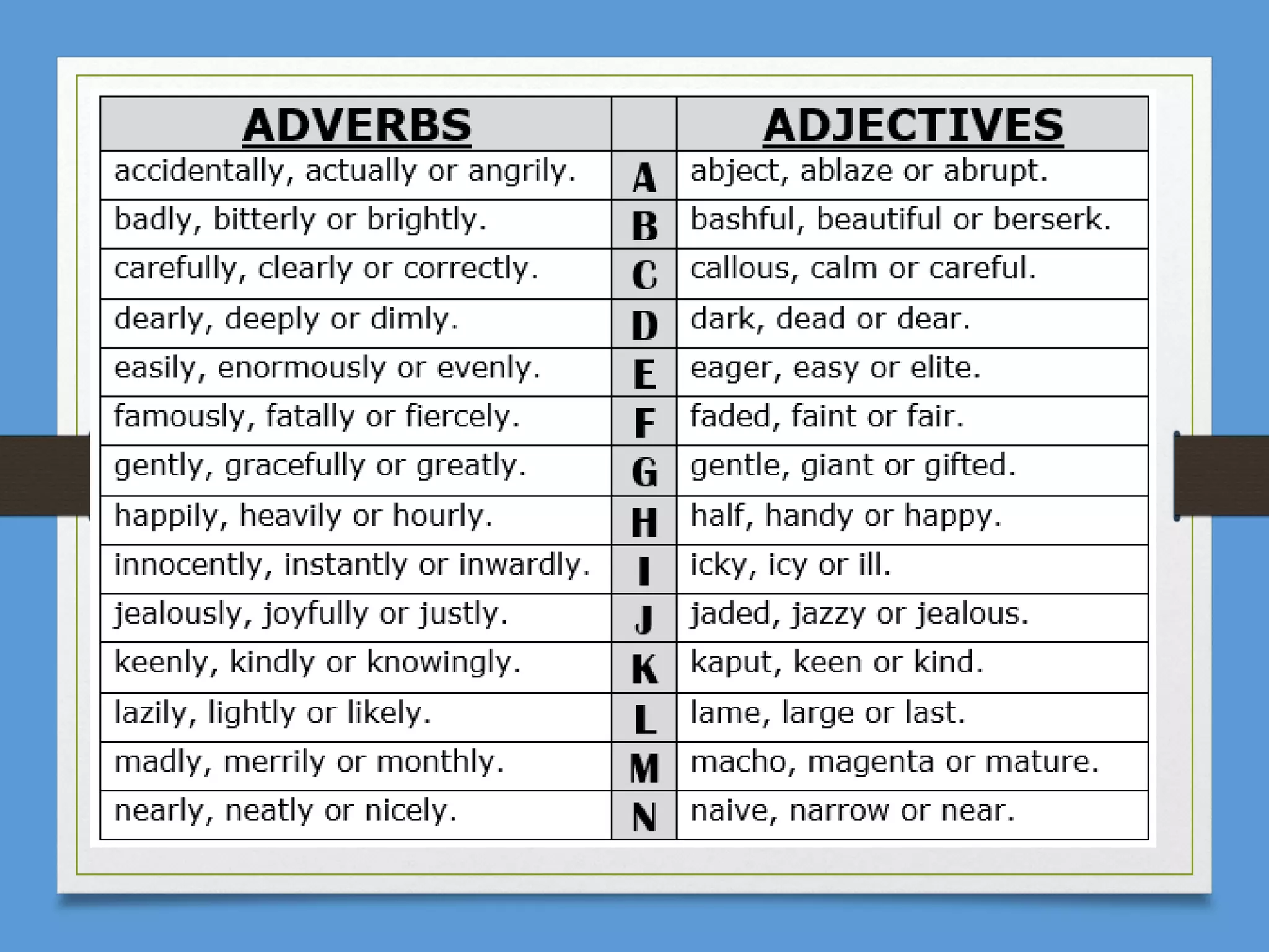 Adverbs | PDF