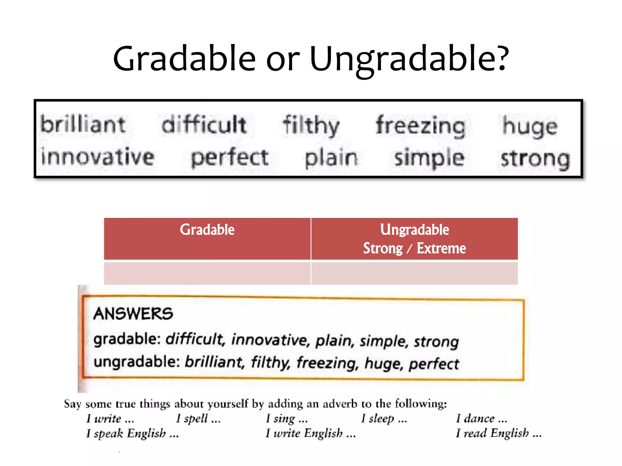 intensifying Adverbs | PPTX