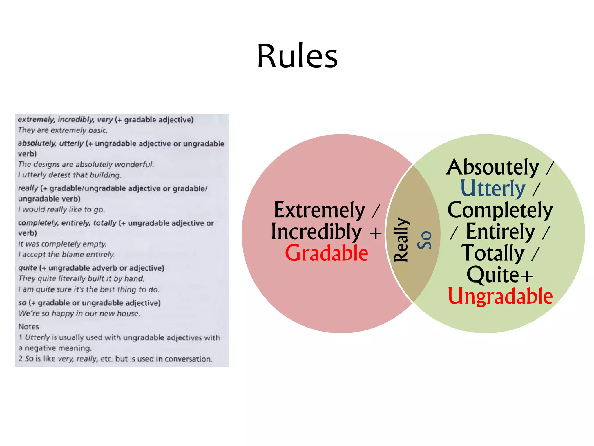 intensifying Adverbs | PPT