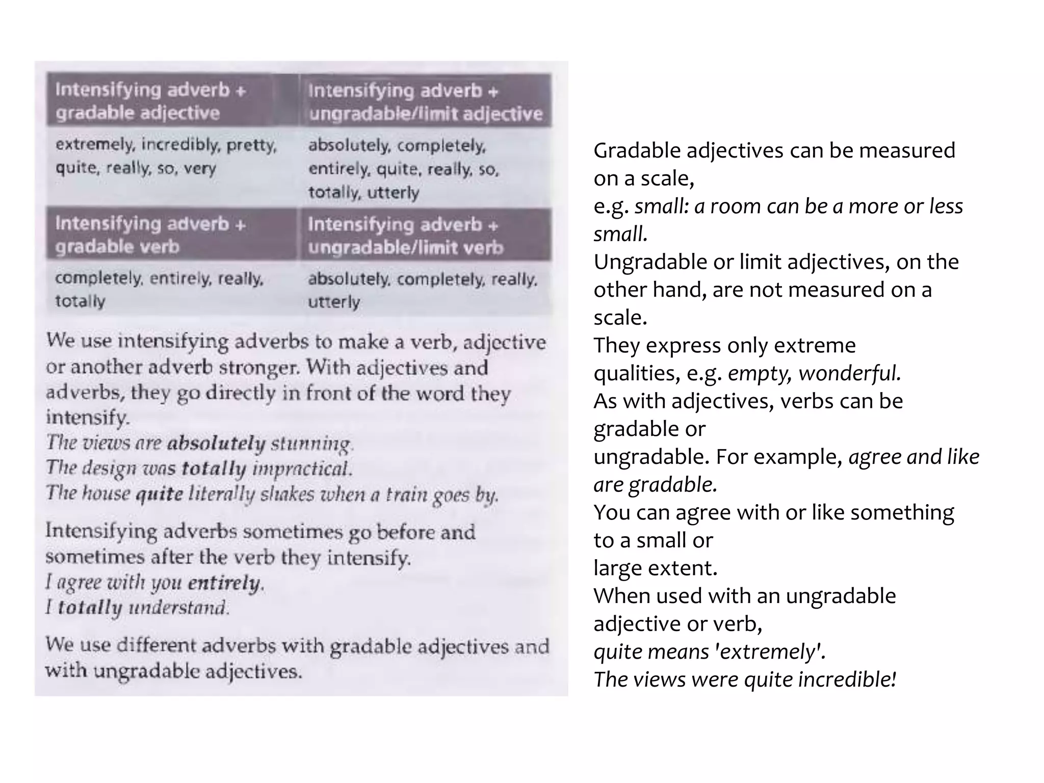 intensifying Adverbs | PPTX