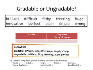 intensifying Adverbs | PPTX