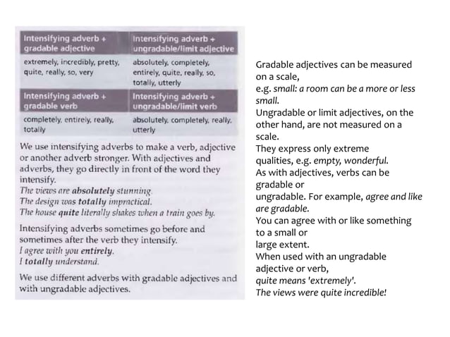 intensifying Adverbs | PPTX