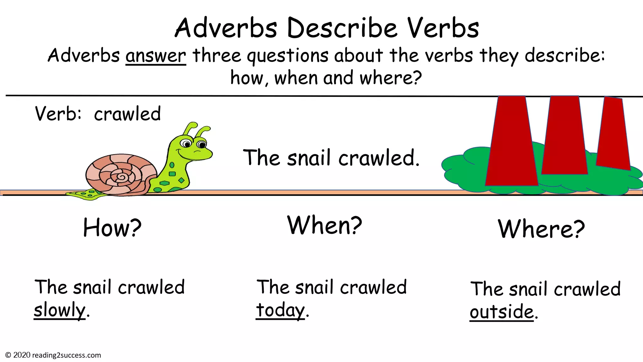 #Adverbs Describe #Verbs: They answer three questions about verbs they ...