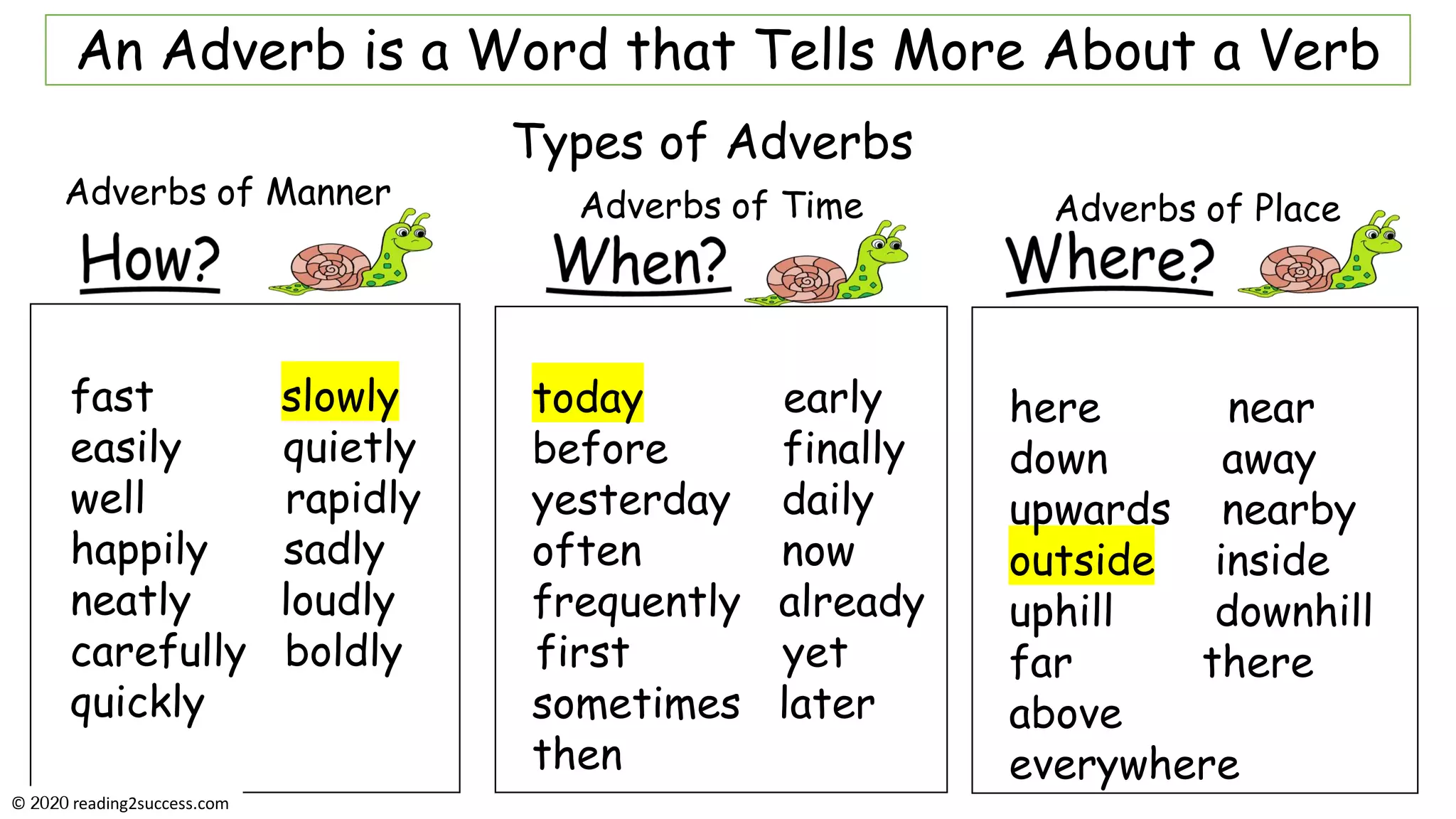 #Adverbs Describe #Verbs: They answer three questions about verbs they ...