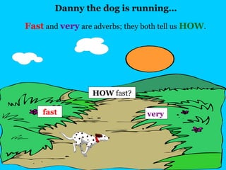 Adverbs for Fourth Grade | PPT