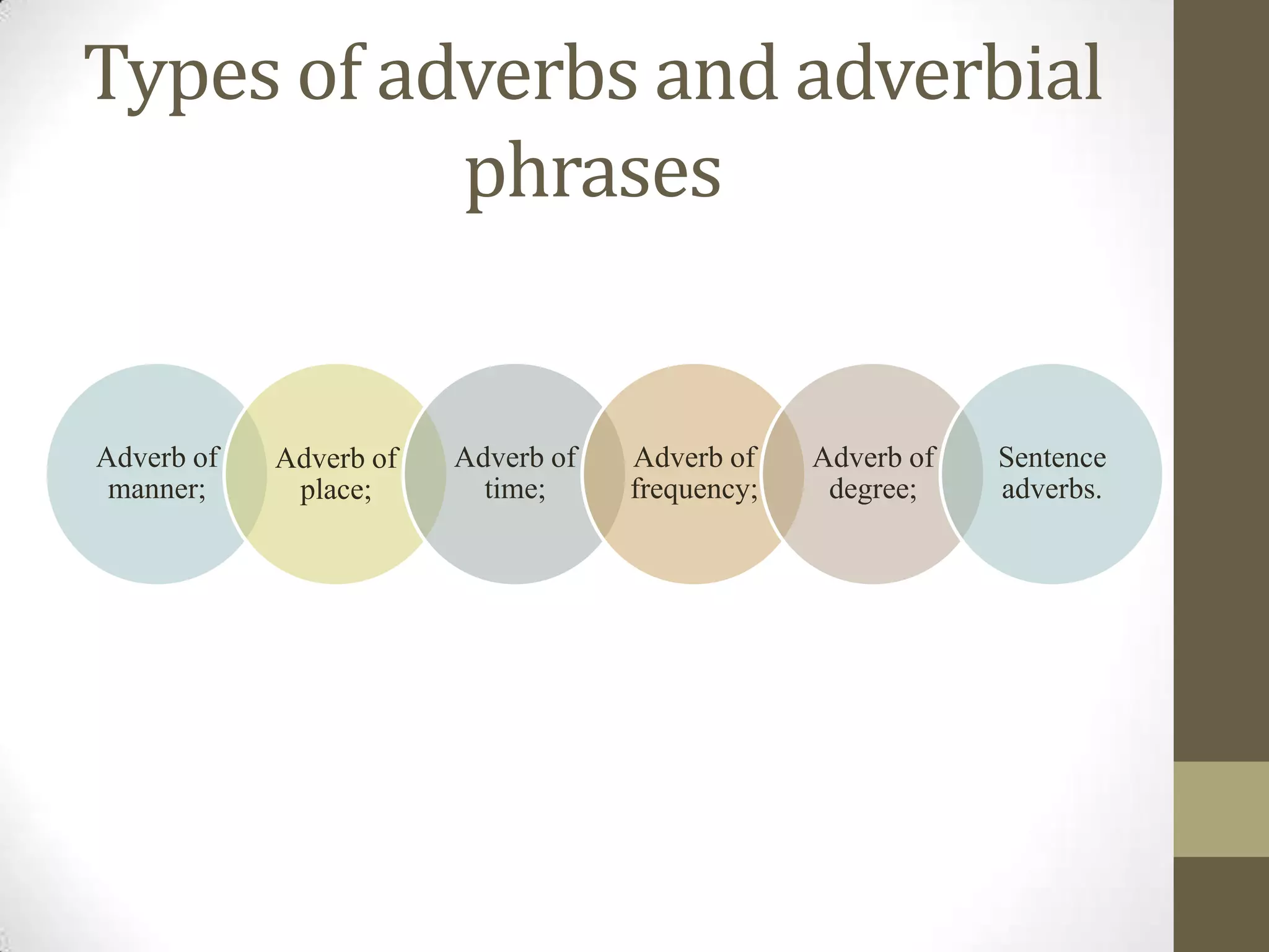 Adverbs and adverbial phrases (ades) | PPTX