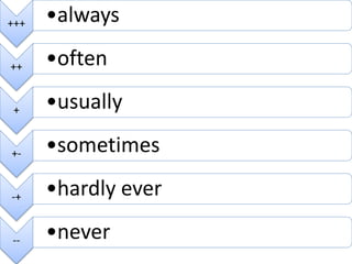 Adverbs and expressions of frequency | PPTX