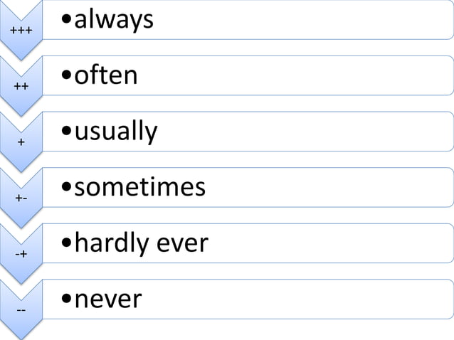 Adverbs and expressions of frequency | PPTX | Food & Drink