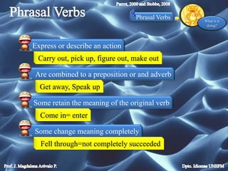 Adverbs and phrasal verbs cv | PPSX