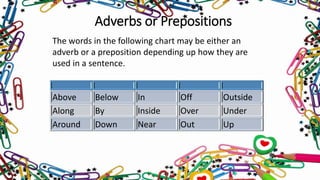 Adverbs and Prepositions Unit 7 | PPTX
