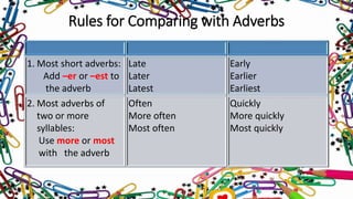 Adverbs and Prepositions Unit 7 | PPTX