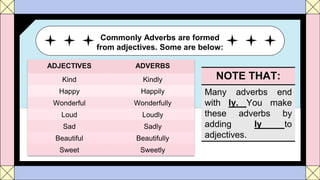 ADVERBS FINAL.pptx
