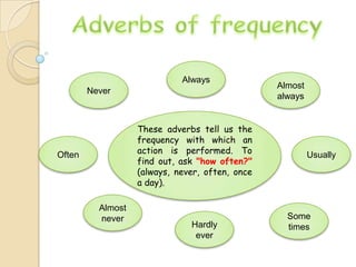 Adverbs Frequency | PPT