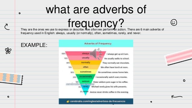 adverbs frequency.pptx