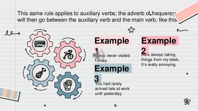 adverbs frequency.pptx