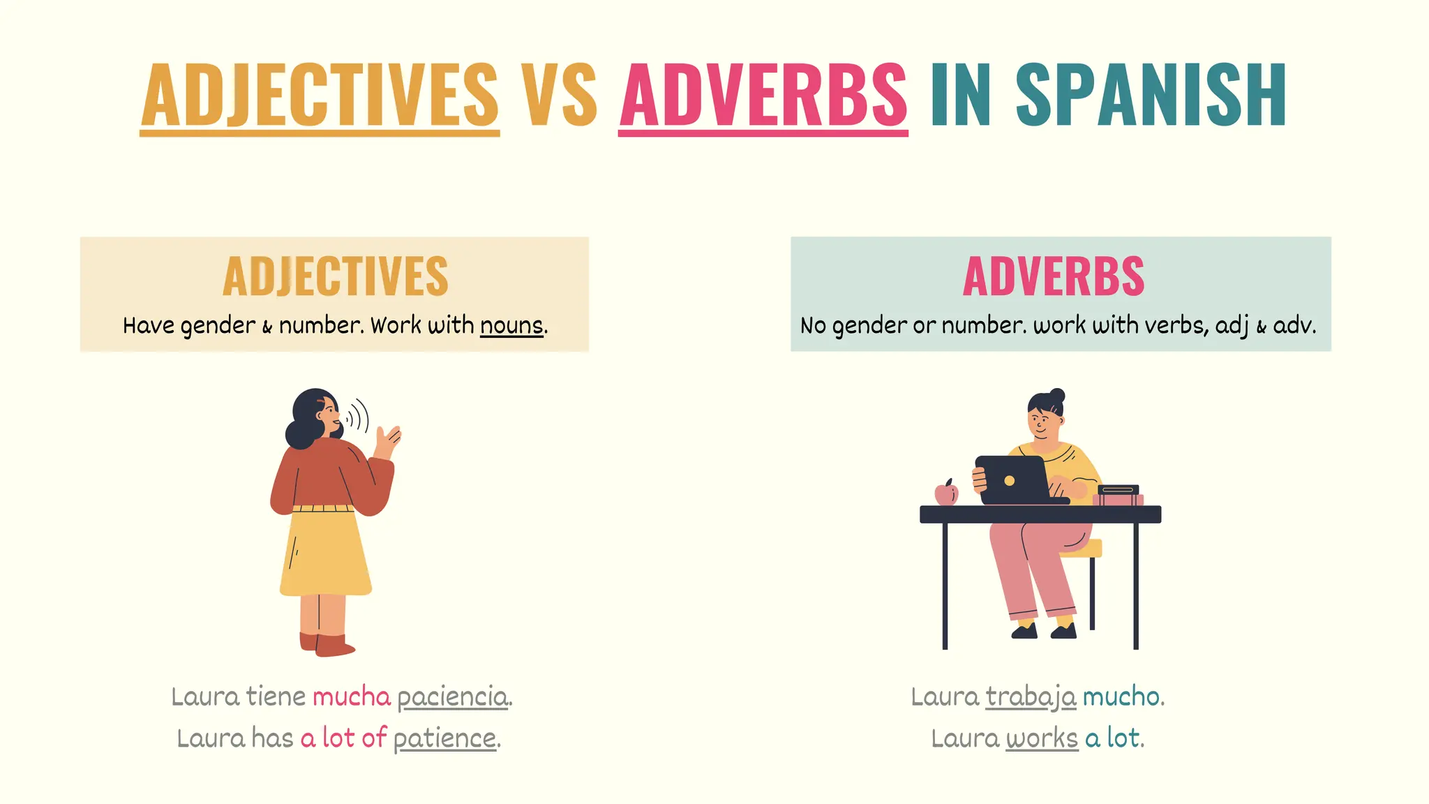 Adverbs in Spanish Presentation for teaching | PDF