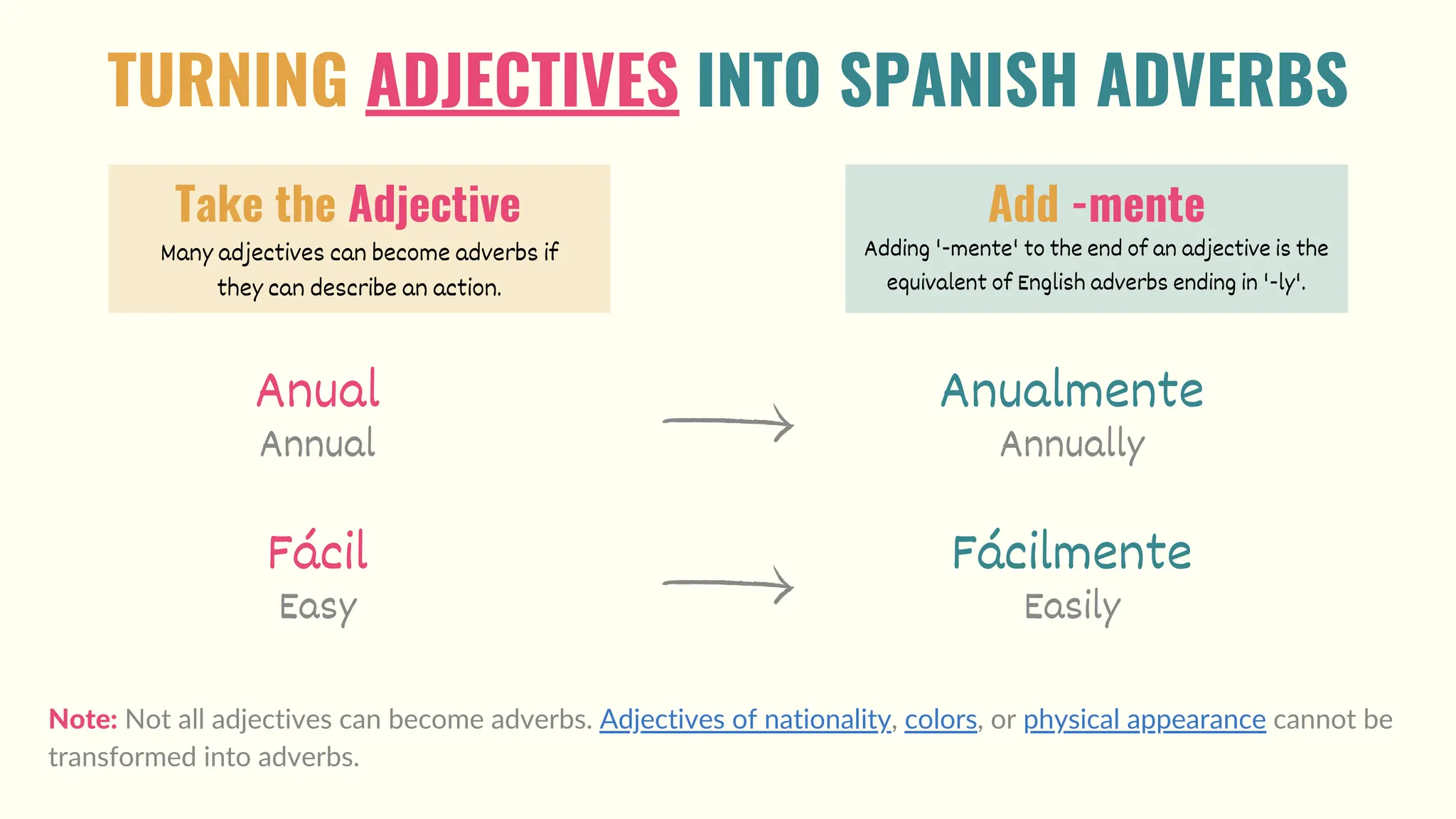Adverbs in Spanish Presentation for teaching | PDF