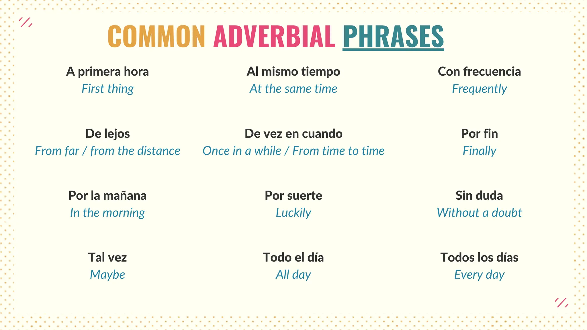 Adverbs in Spanish Presentation for teaching | PDF