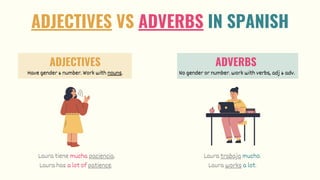 Adverbs in Spanish Presentation for teaching | PDF