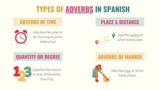 Adverbs in Spanish Presentation for teaching | PDF